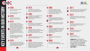 About TGIF India | Our Journey and Vision for Dining Excellence